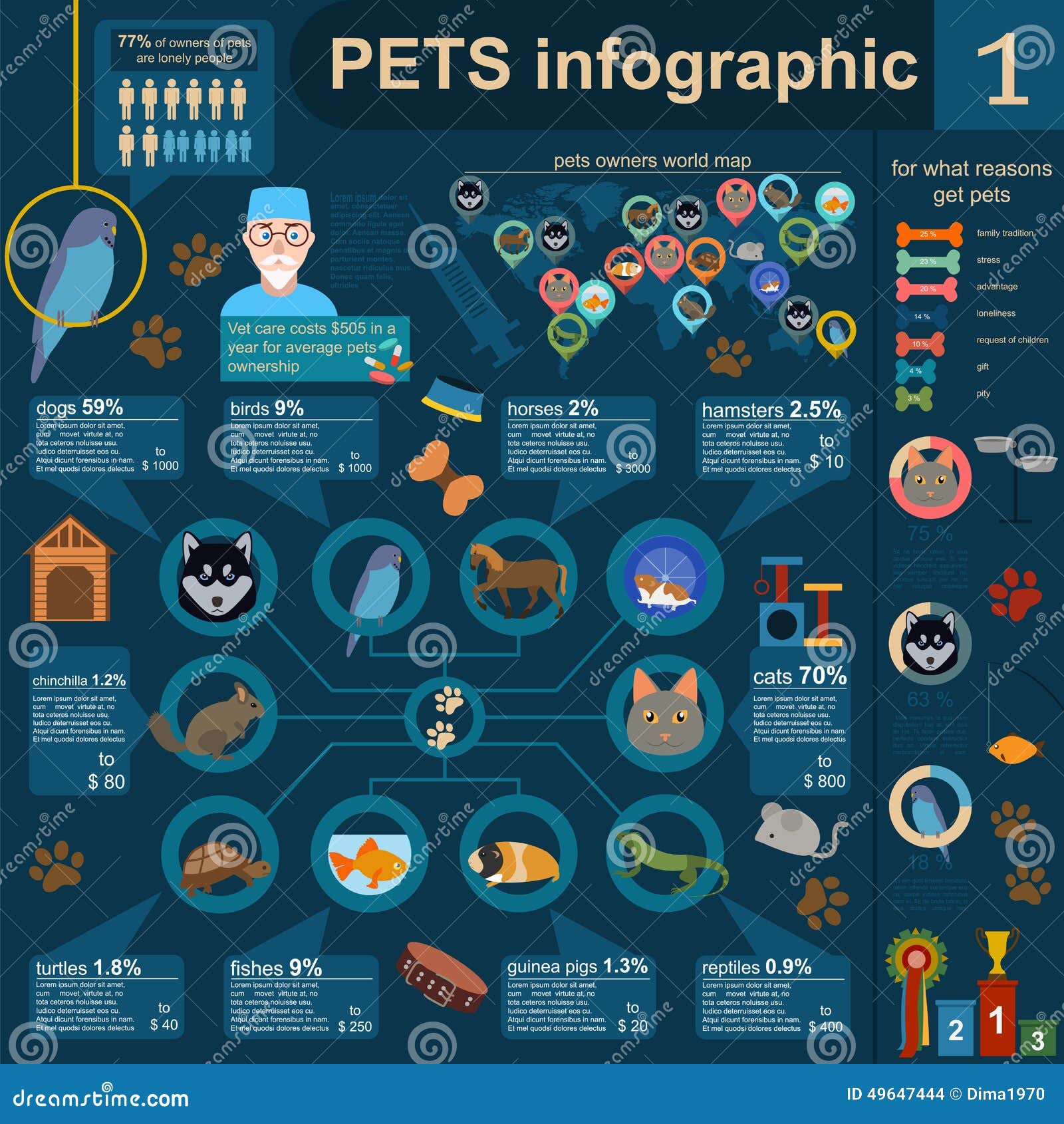 Domestic Pets Infographic Elements, Helthcare, Vet Stock Vector ...