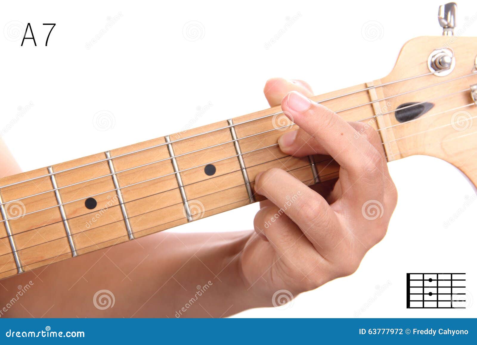 A7 Chord Guitar