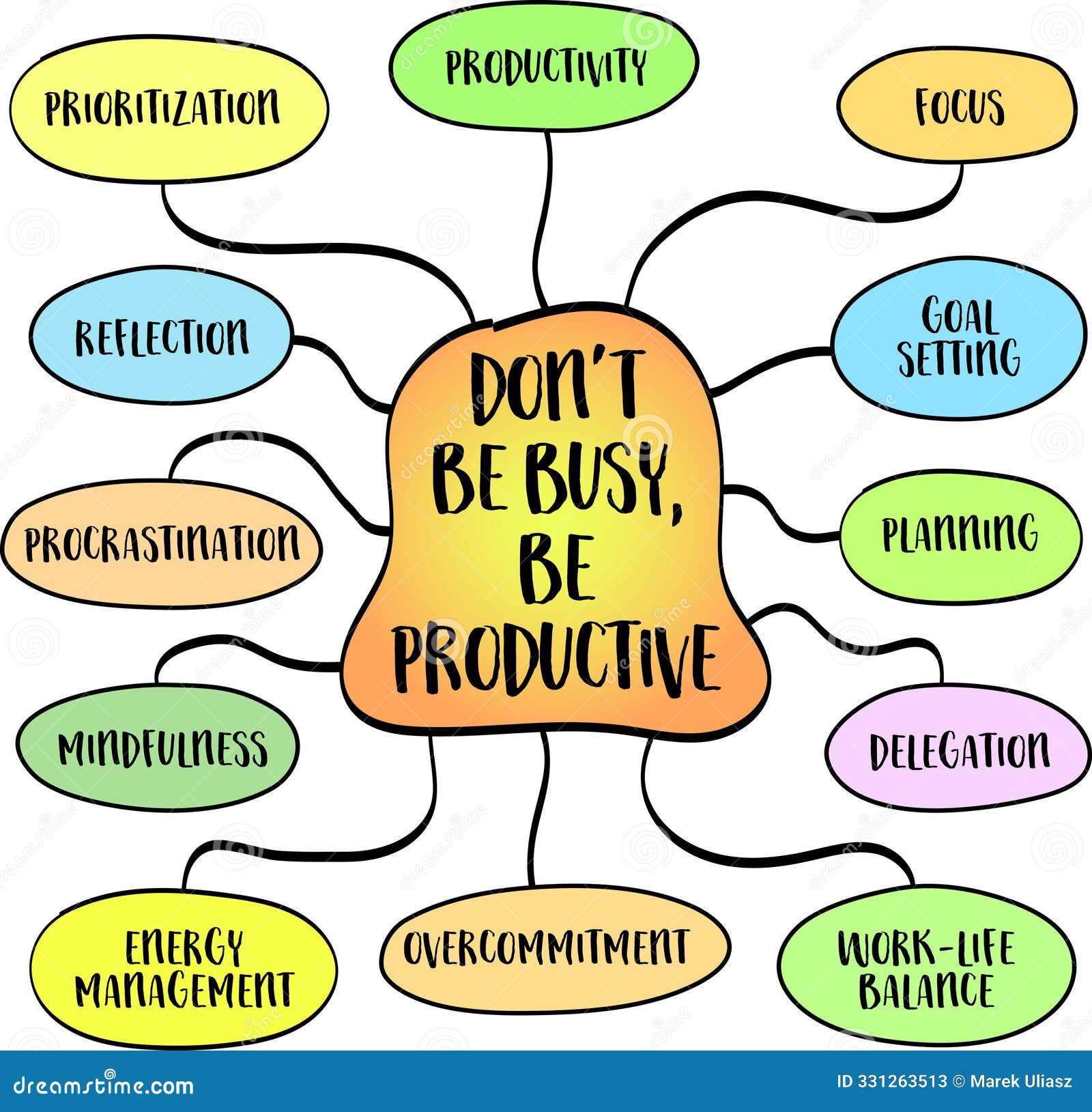 Don T Be Busy, Be Productive, Distinction between Merely Being Busy and ...