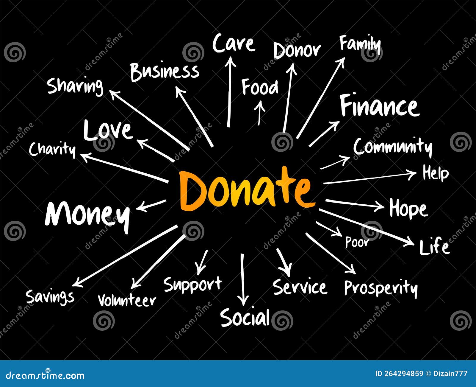 Donate Mind Map Flowchart, Business Concept for Presentations and ...