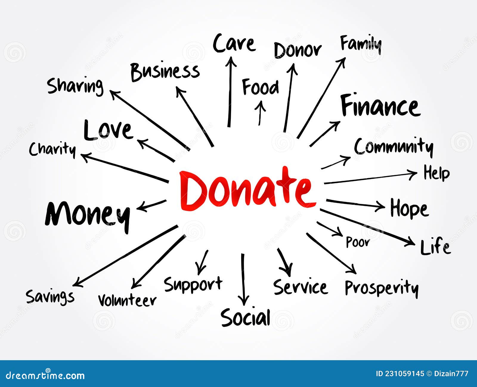 Donate Mind Map Flowchart, Business Concept for Presentations and ...