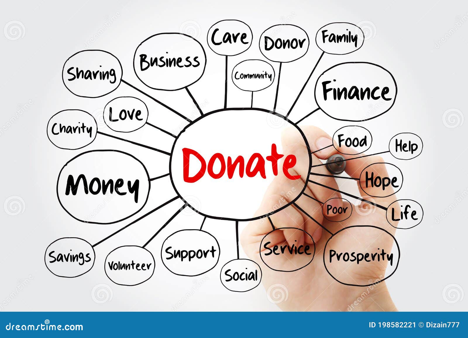 Donate Mind Map Flowchart with Marker, Business Concept for ...