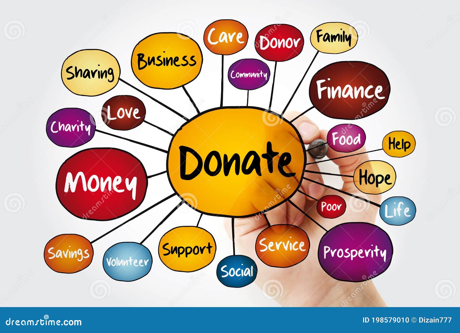 Donate Mind Map Flowchart with Marker, Business Concept for ...