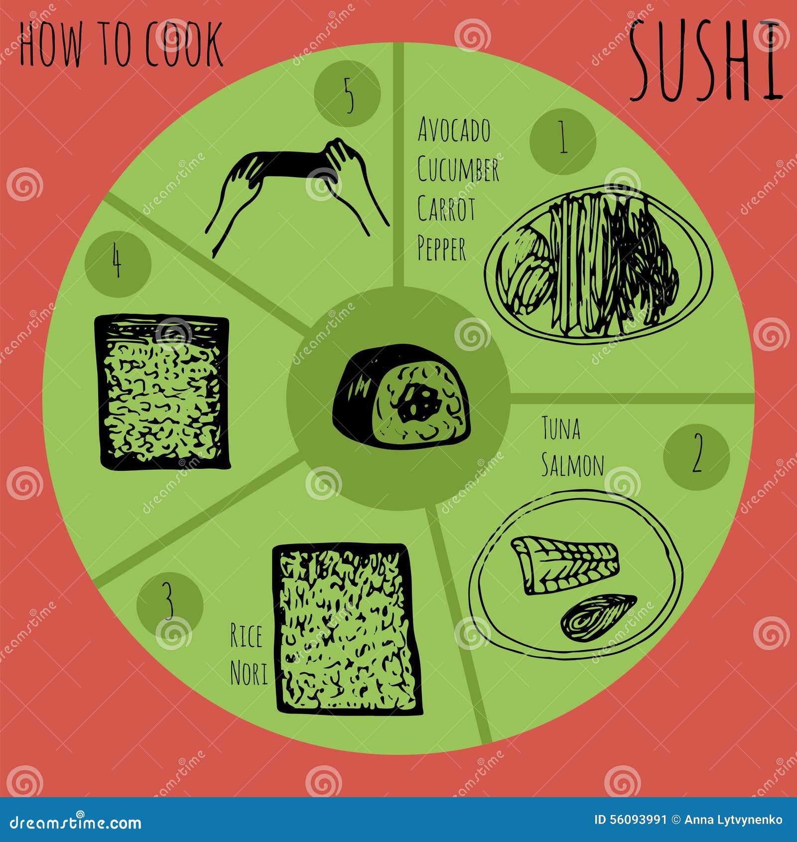 Doodle sushi stock vector. Illustration of menu, avocado - 56093991