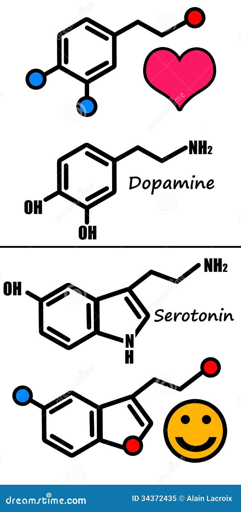 Dopamina y serotonina stock de ilustración. Ilustración de presionado ...