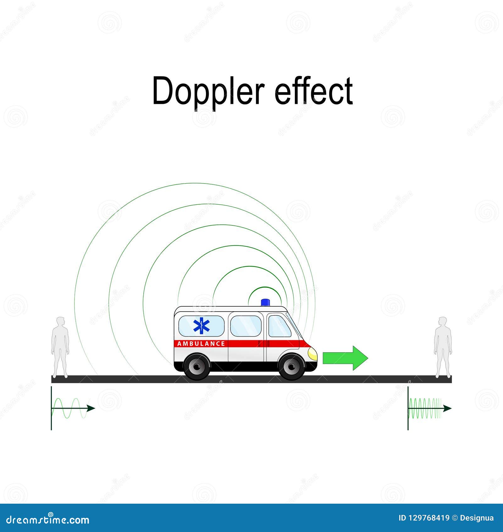 Doppler Effect Royalty-Free Stock Image | CartoonDealer.com #32931346 Doppler Effect Royalty-Free Stock Image | CartoonDealer.com #32931346