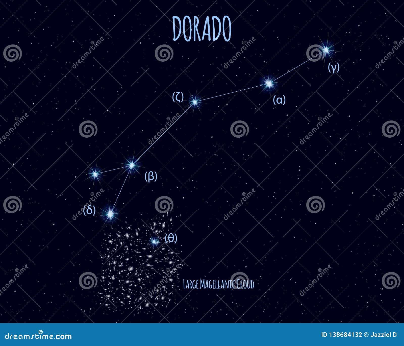 Dorado Constellation, Vector Illustration with the Names of Basic Stars ...