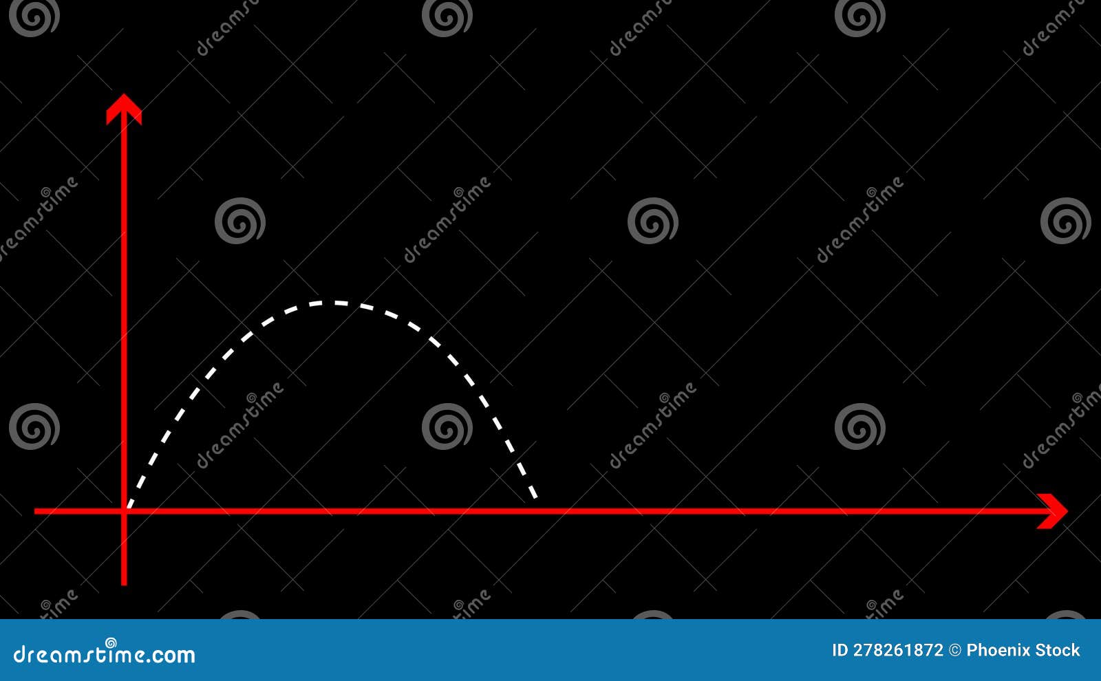 Dotted Graph with Another Graph Explaining Growth Stock Illustration ...