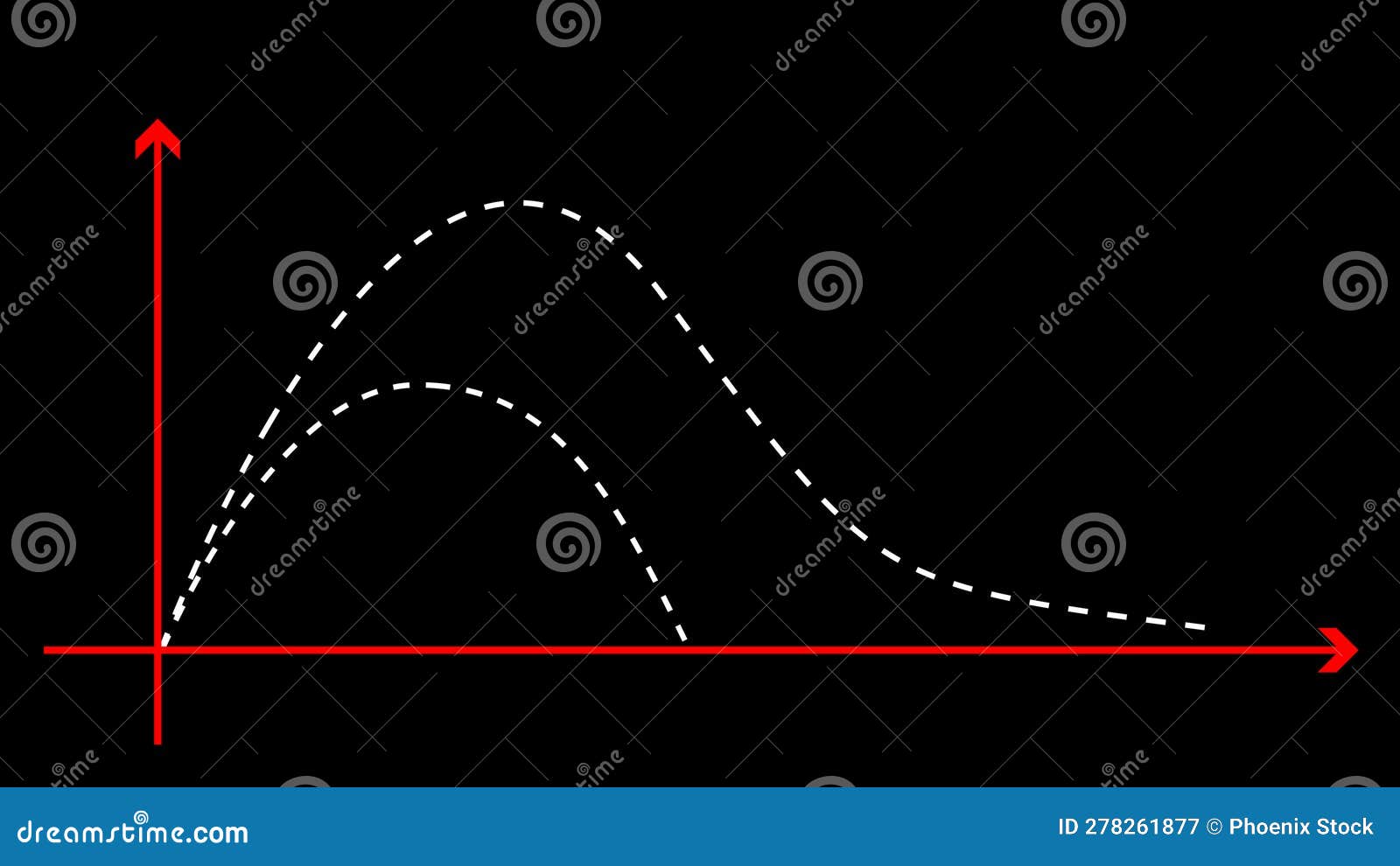 Dotted Graph with Another Graph Explaining Growth. Stock Illustration ...