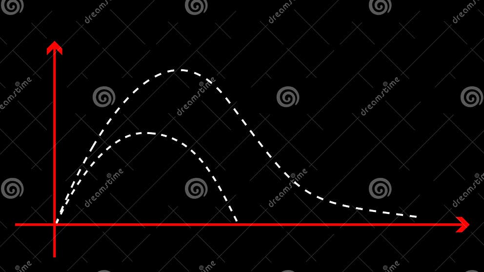 Dotted Graph with Another Graph Explaining Growth. Stock Illustration ...