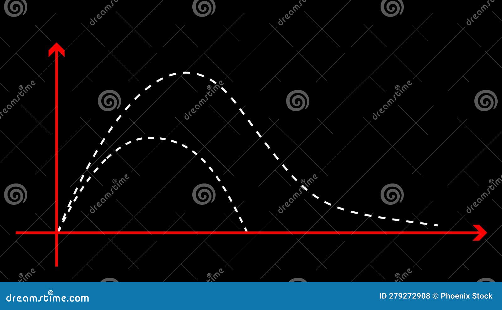 Dotted Graph with Another Graph Explaining Growth Expected Stock ...