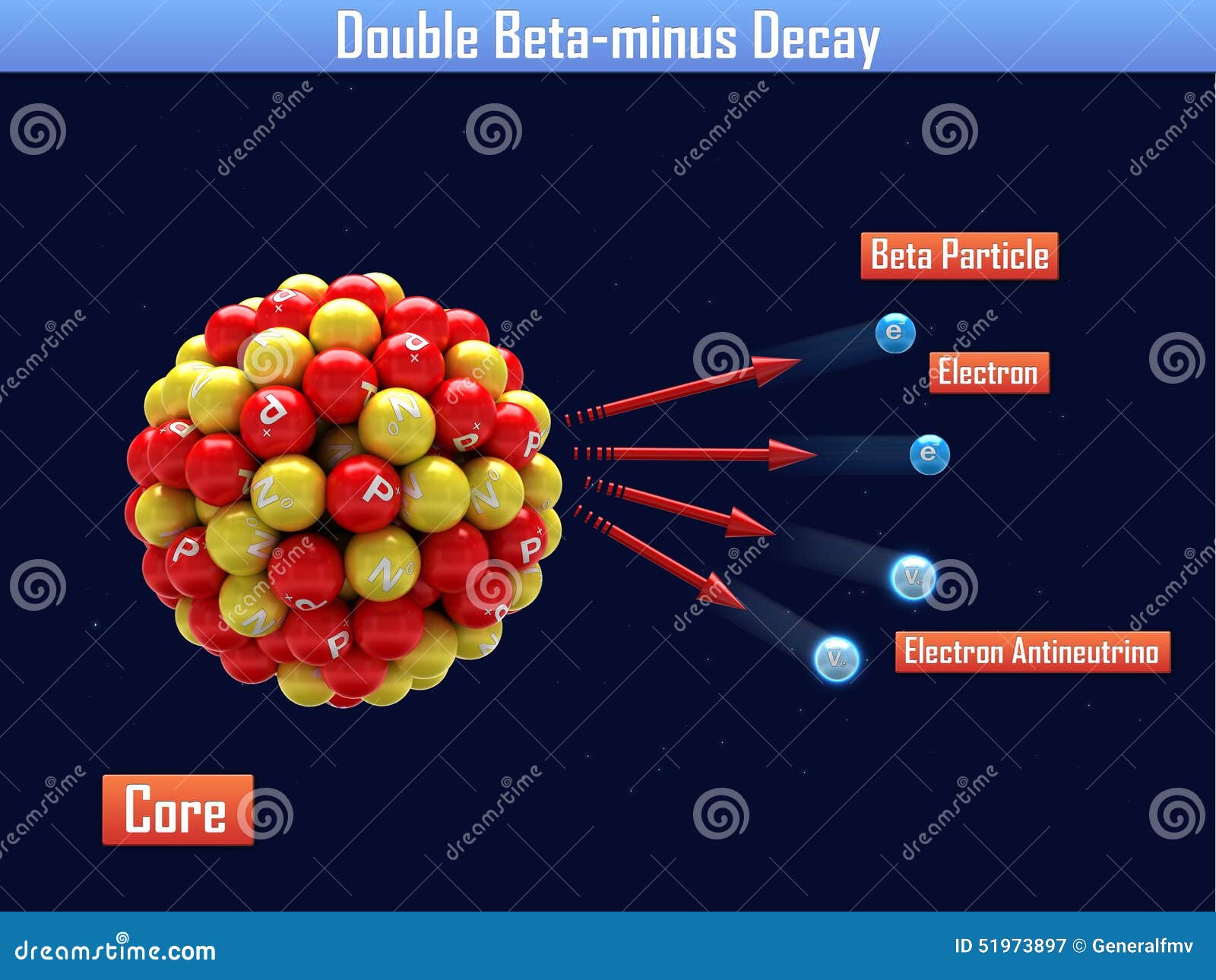 Double Beta-minus Decay stock illustration. Illustration of neutron ...