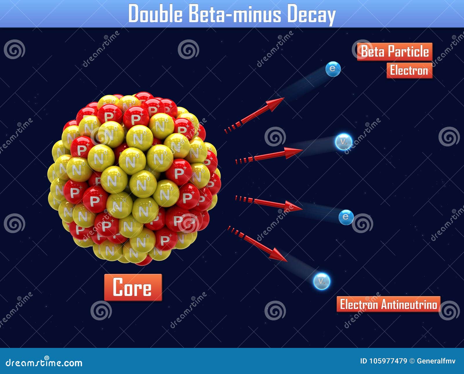 Double Beta-minus Decay stock illustration. Illustration of science ...