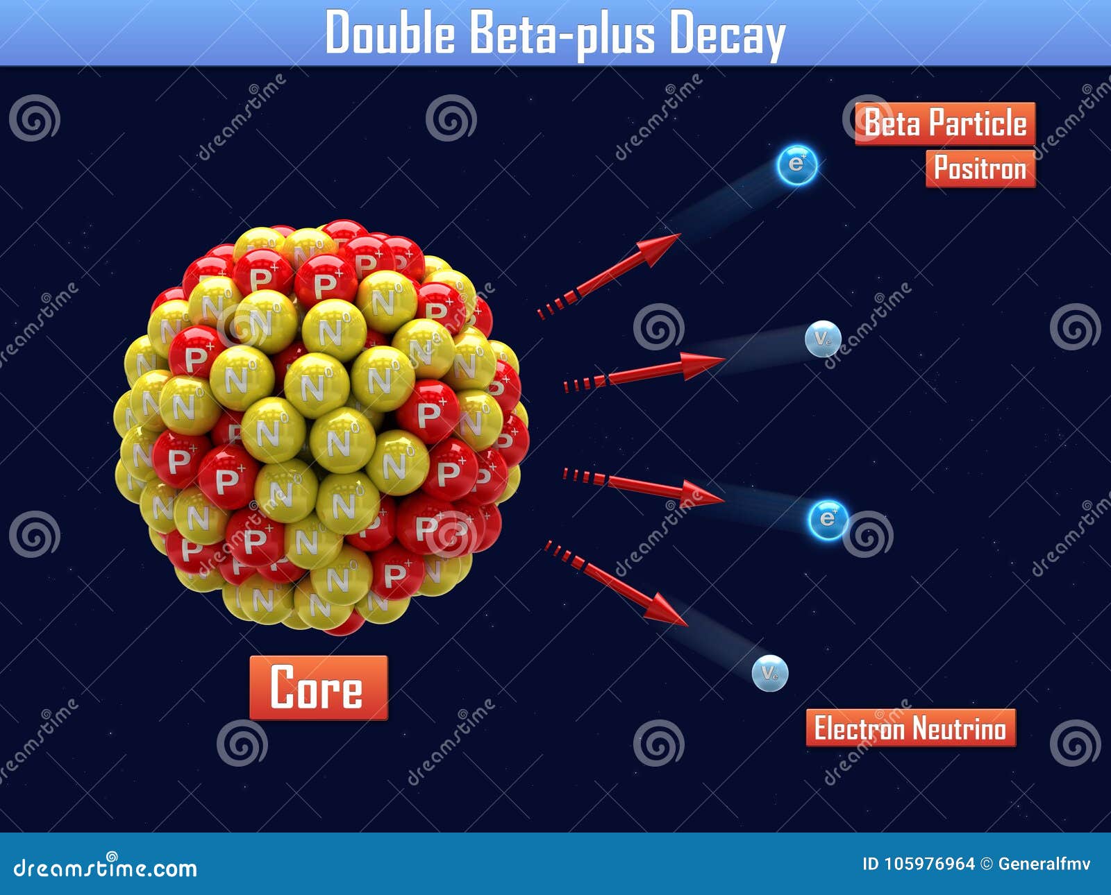 Double Beta-plus Decay stock illustration. Illustration of scheme ...