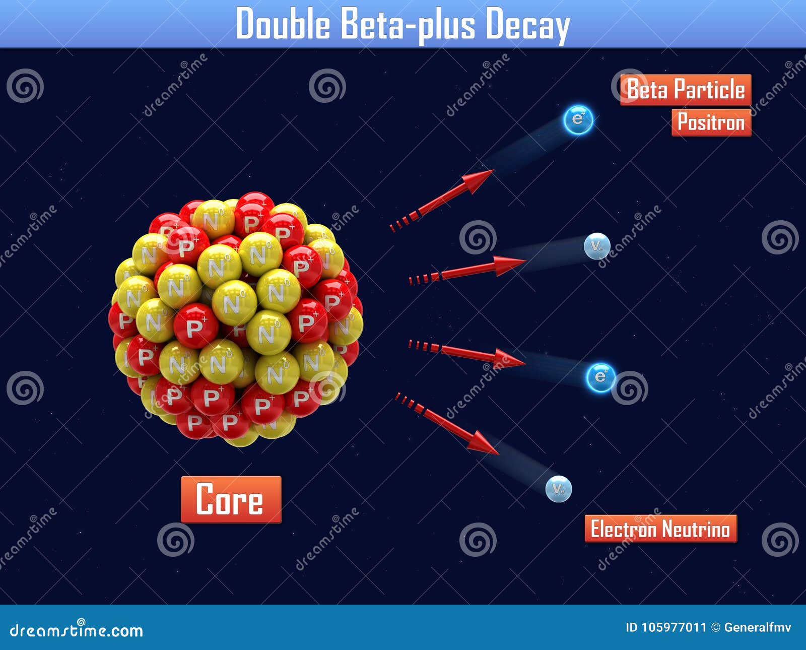 Double Beta-plus Decay stock illustration. Illustration of positron ...