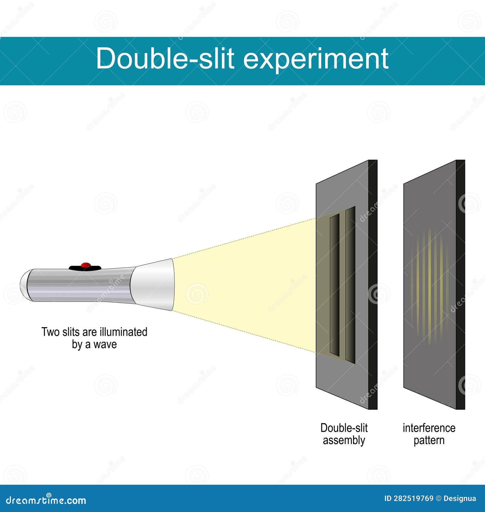 Double-slit Experiment. Diffraction of Light Waves Stock Vector ... Double-slit Experiment. Diffraction of Light Waves Stock Vector ...