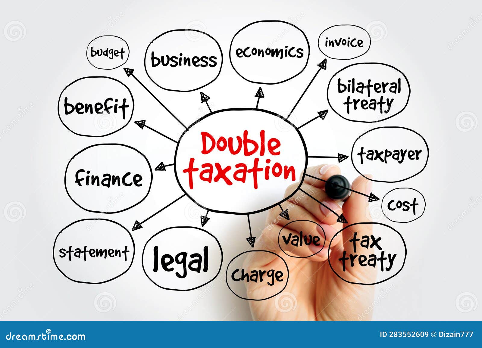 Double Taxation Mind Map, Business Concept for Presentations and ...