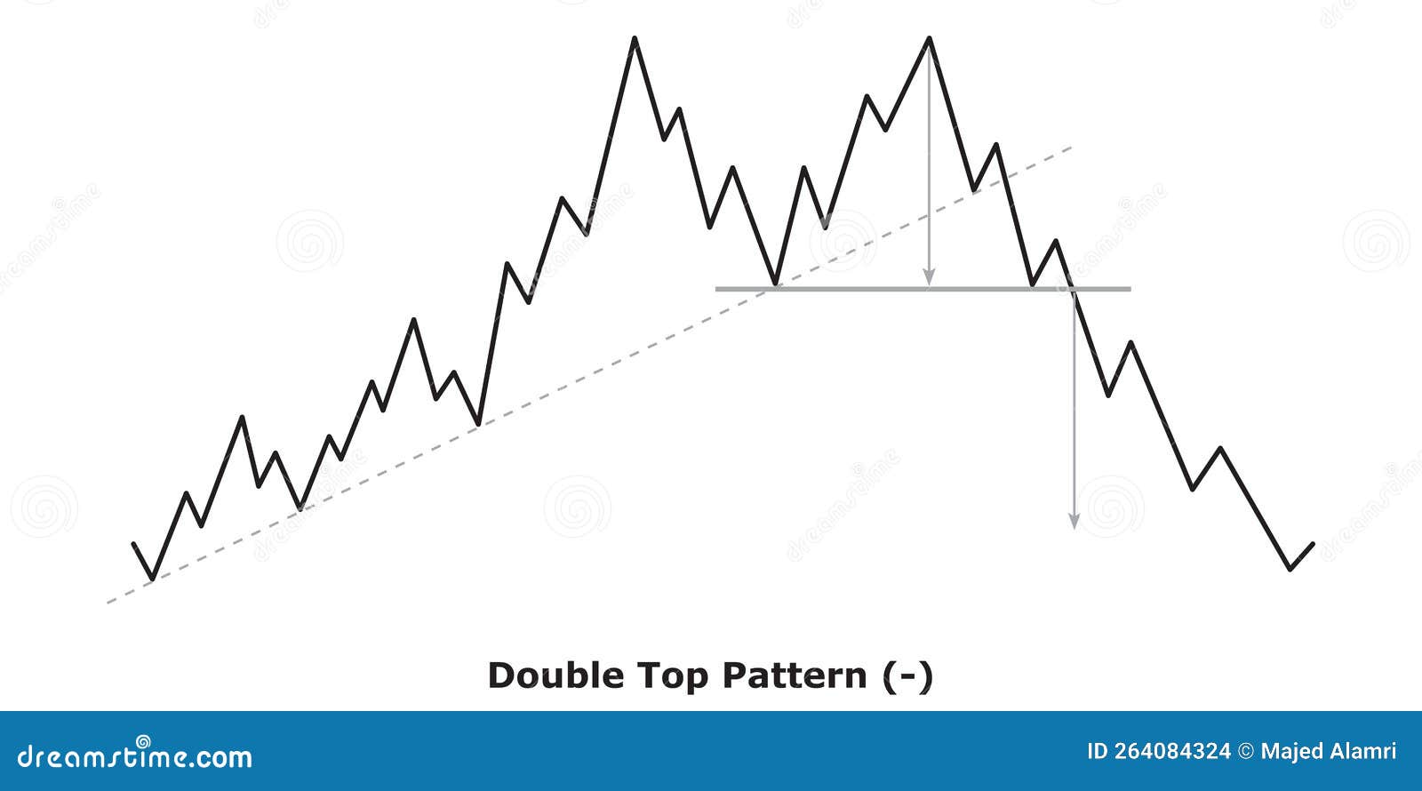 Double Top Pattern (-) White & Black Stock Vector - Illustration of ...
