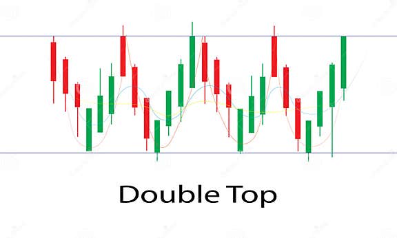 Double Top Stock Chart Pattern Illustration Stock Illustration ...