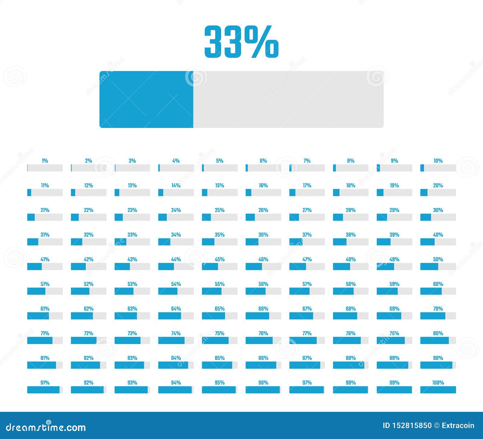 Download Bar from 1 To 100 Percent, Loading Signs Set Stock Vector ...