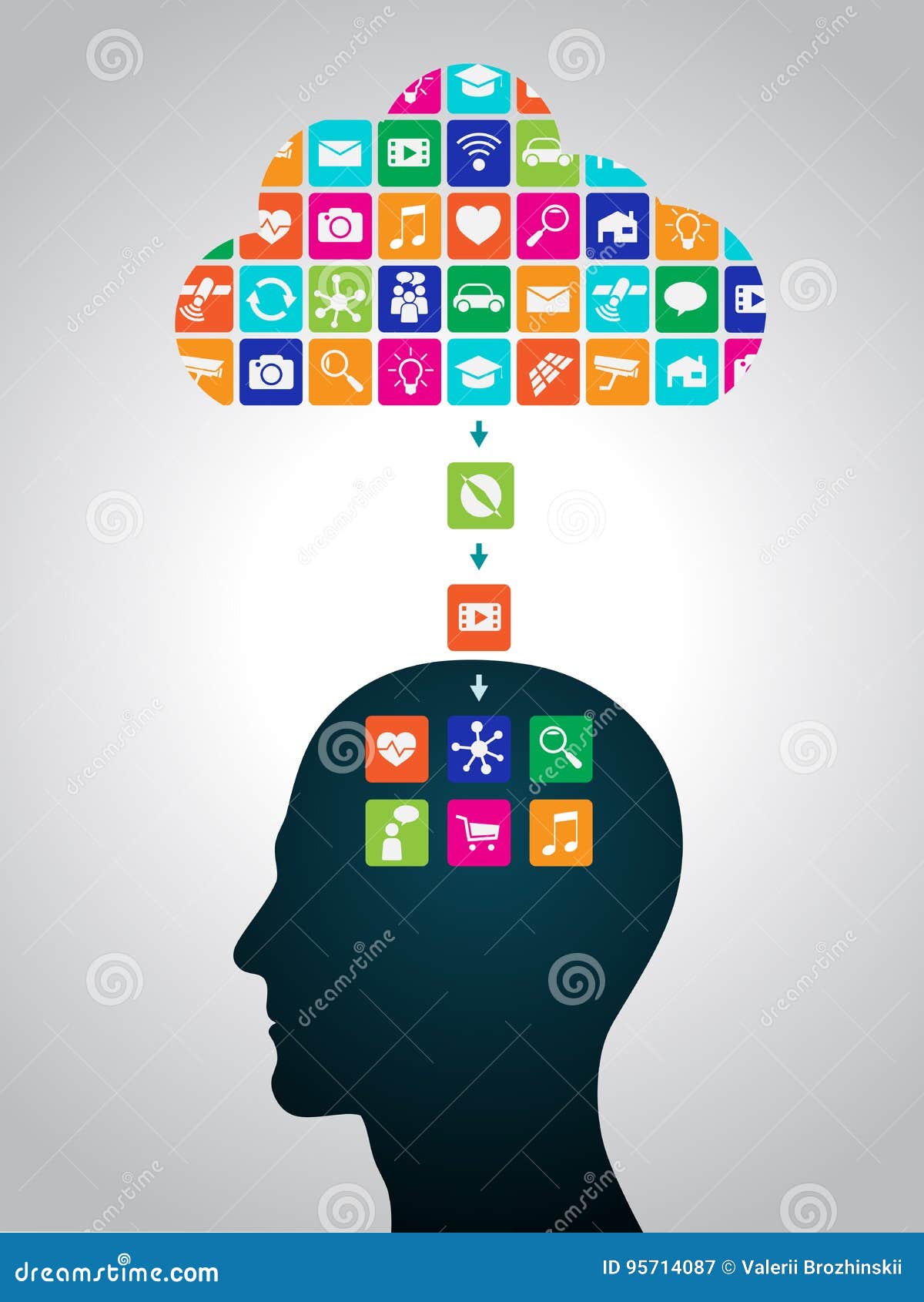 Downloading Applications from the Cloud To the Head. Mobile ...