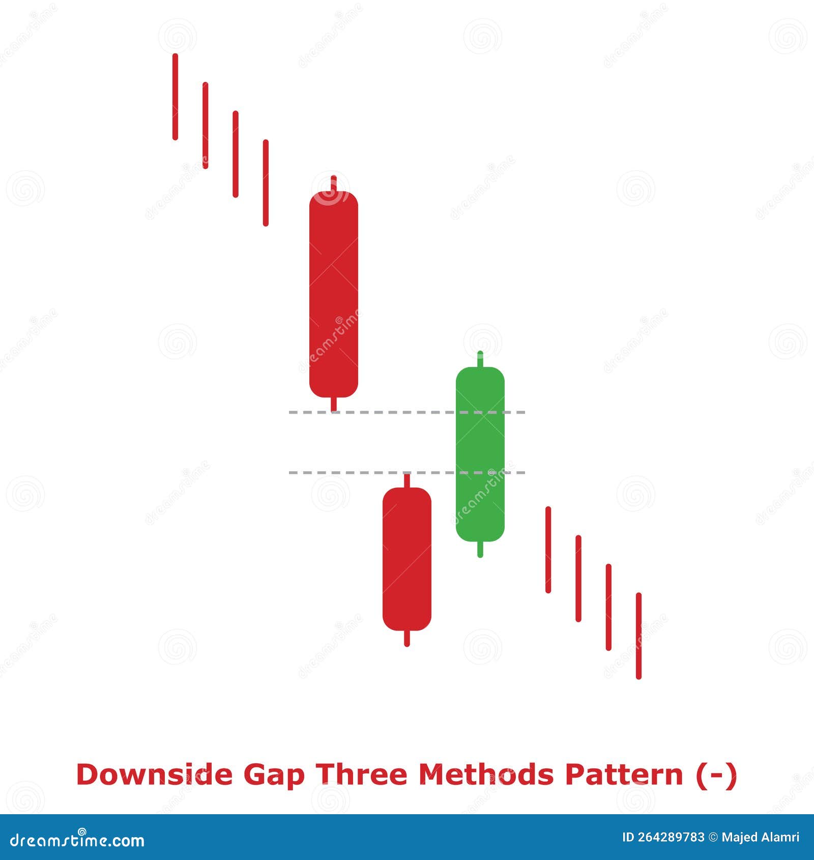 Downside Gap Three Methods Pattern (-) Green & Red - Round Stock Vector ...
