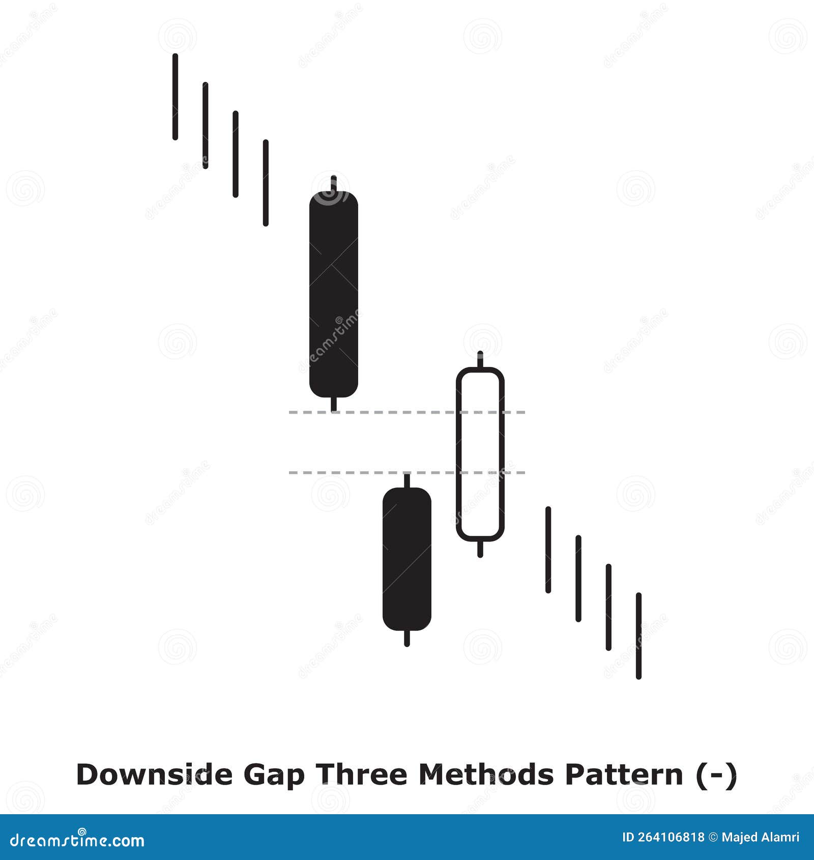 Downside Gap Three Methods Pattern (-) White & Black - Round Stock Vector - Illustration of ...