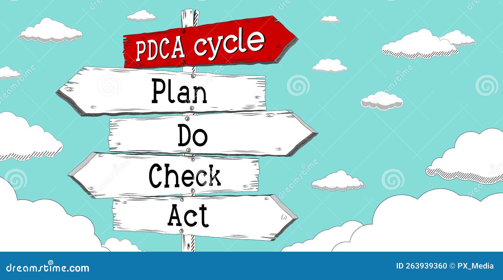 DPCA Cycle - Plan, Do, Check, Act - Outline Signpost with Five Arrows ...