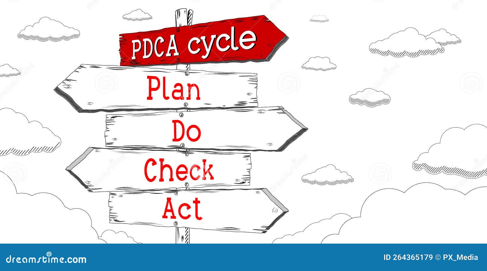 DPCA Cycle - Plan, Do, Check, Act - Outline Signpost With Five Arrows ... DPCA Cycle - Plan, Do, Check, Act - Outline Signpost With Five Arrows ...