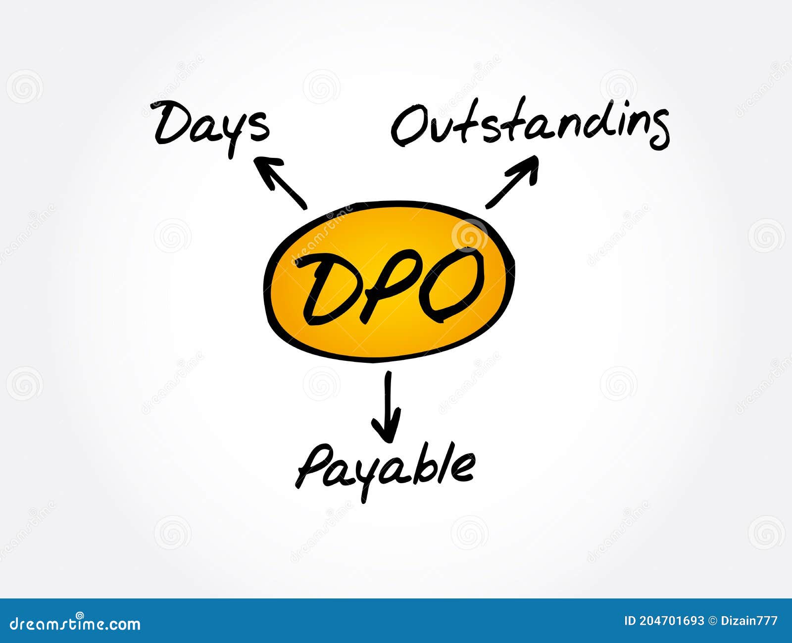 DPO - Days Payable Outstanding Acronym, Business Concept Stock ...
