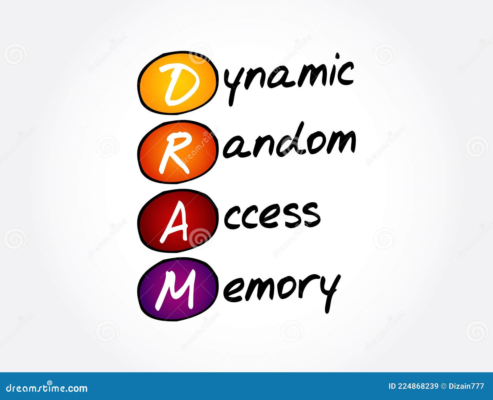 DRAM - Dynamic Random Access Memory Acronym, Technology Concept ...