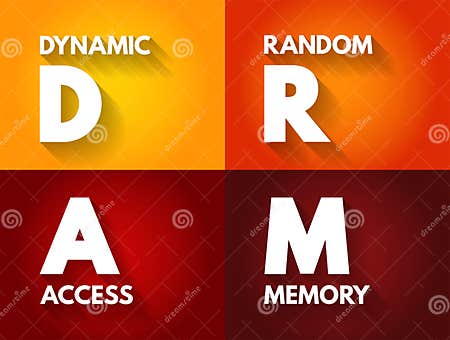 DRAM - Dynamic Random Access Memory is a Type of Random-access ...