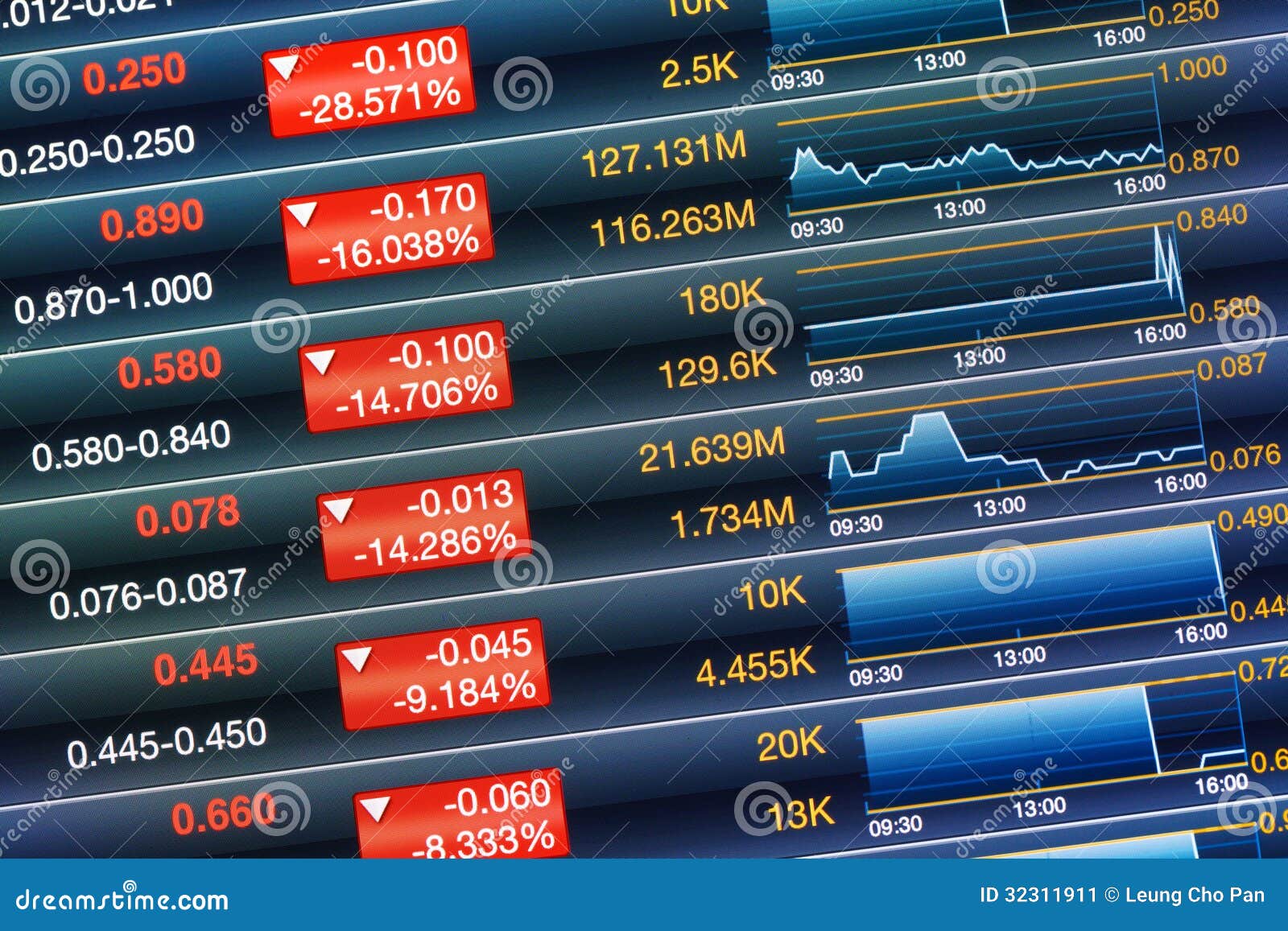 Dramatically Dropping of Stock Market Stock Image - Image of percentage ...