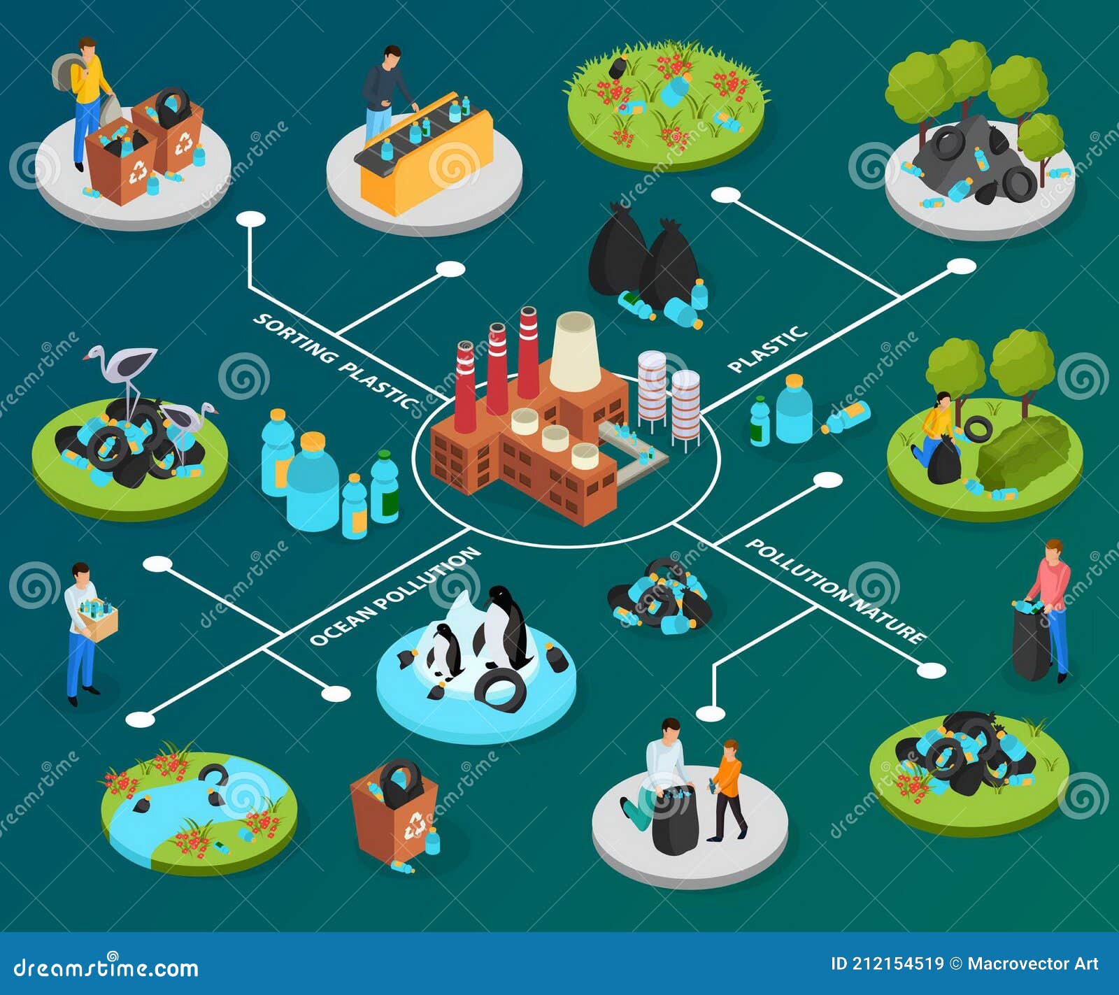 Drastic Plastic Isometric Flowchart with Editable Text and Human ...