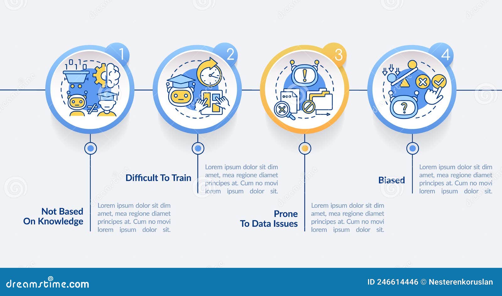 Drawbacks of Machine Learning Circle Infographic Template Stock Vector ...