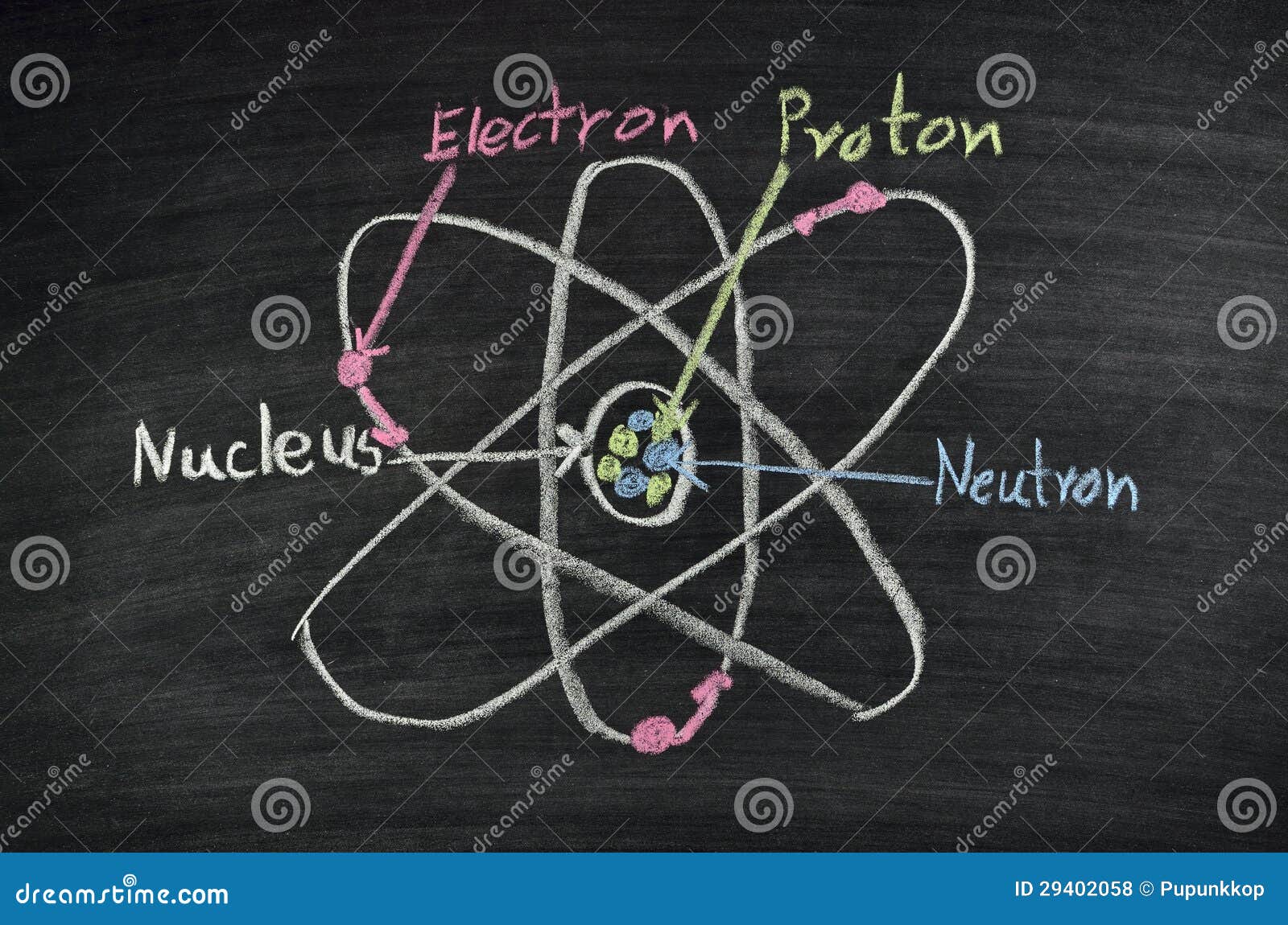 Drawing of atom stock photo. Image of classroom, science - 29402058