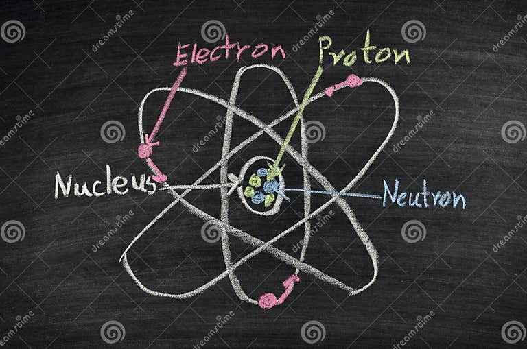 Drawing of atom stock photo. Image of classroom, science - 29402058
