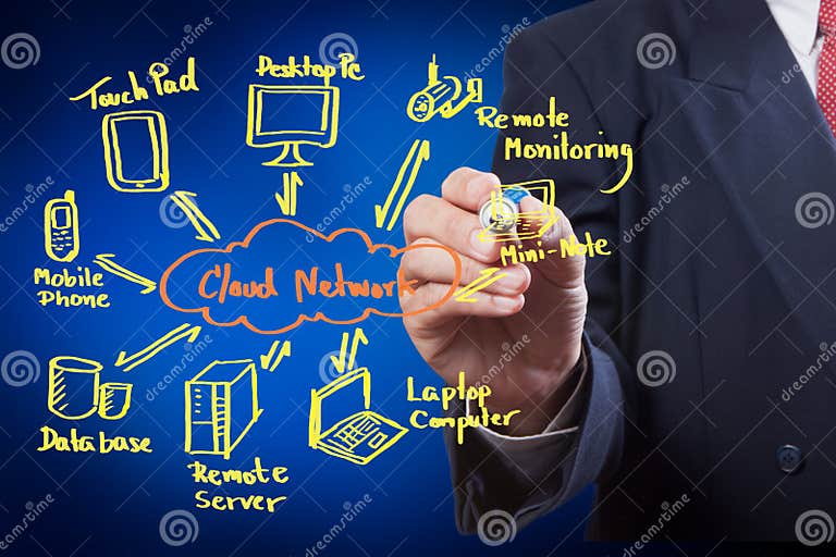 Drawing cloud network stock photo. Image of communication - 20754068