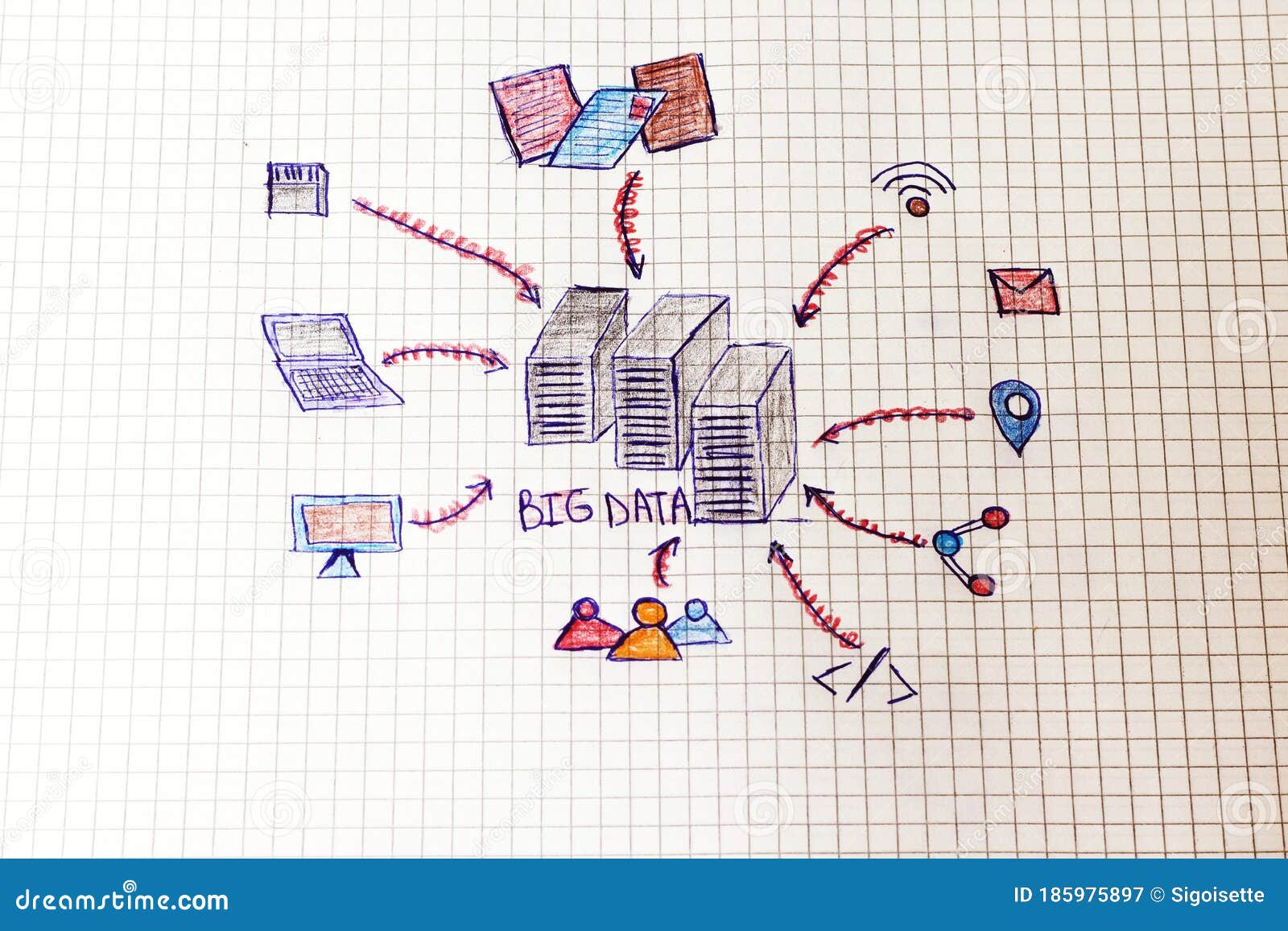 Drawing of Concept of Big Data Processing and Storage: Users, Devices ...