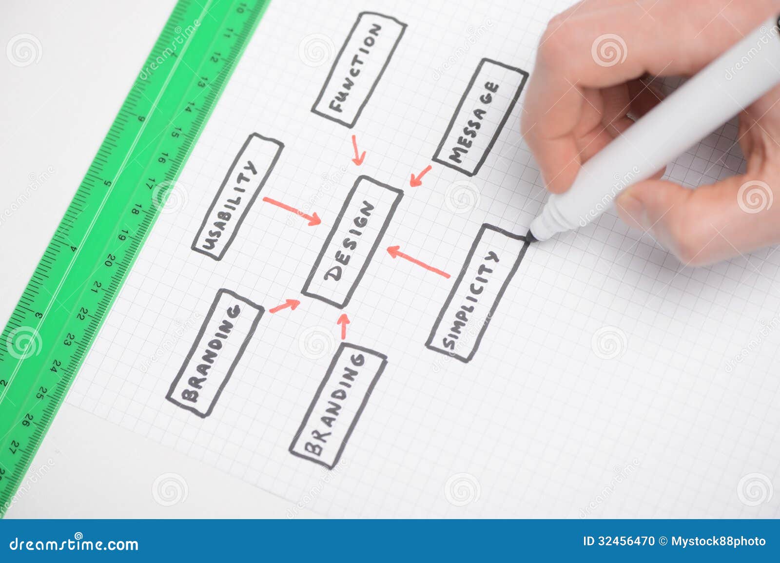 Drawing a Diagram. Close-up of Hand Drawing a Diagram Stock Photo ...