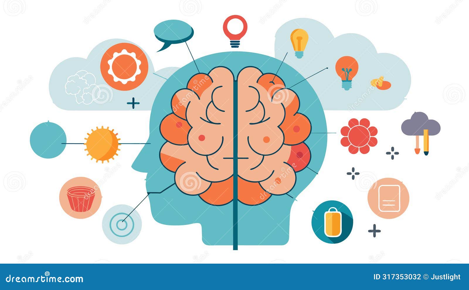 A Drawing Of A Persons Brain With Different Parts Labeled Such As ...