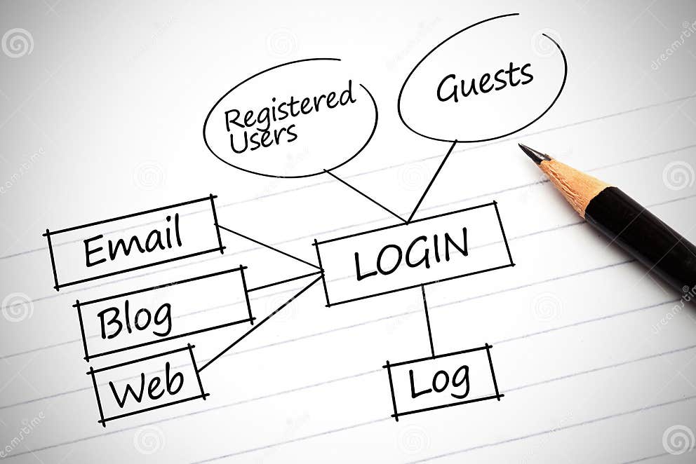 Drawing of a Plan Showing Login Terms Stock Photo - Image of flowchart ...