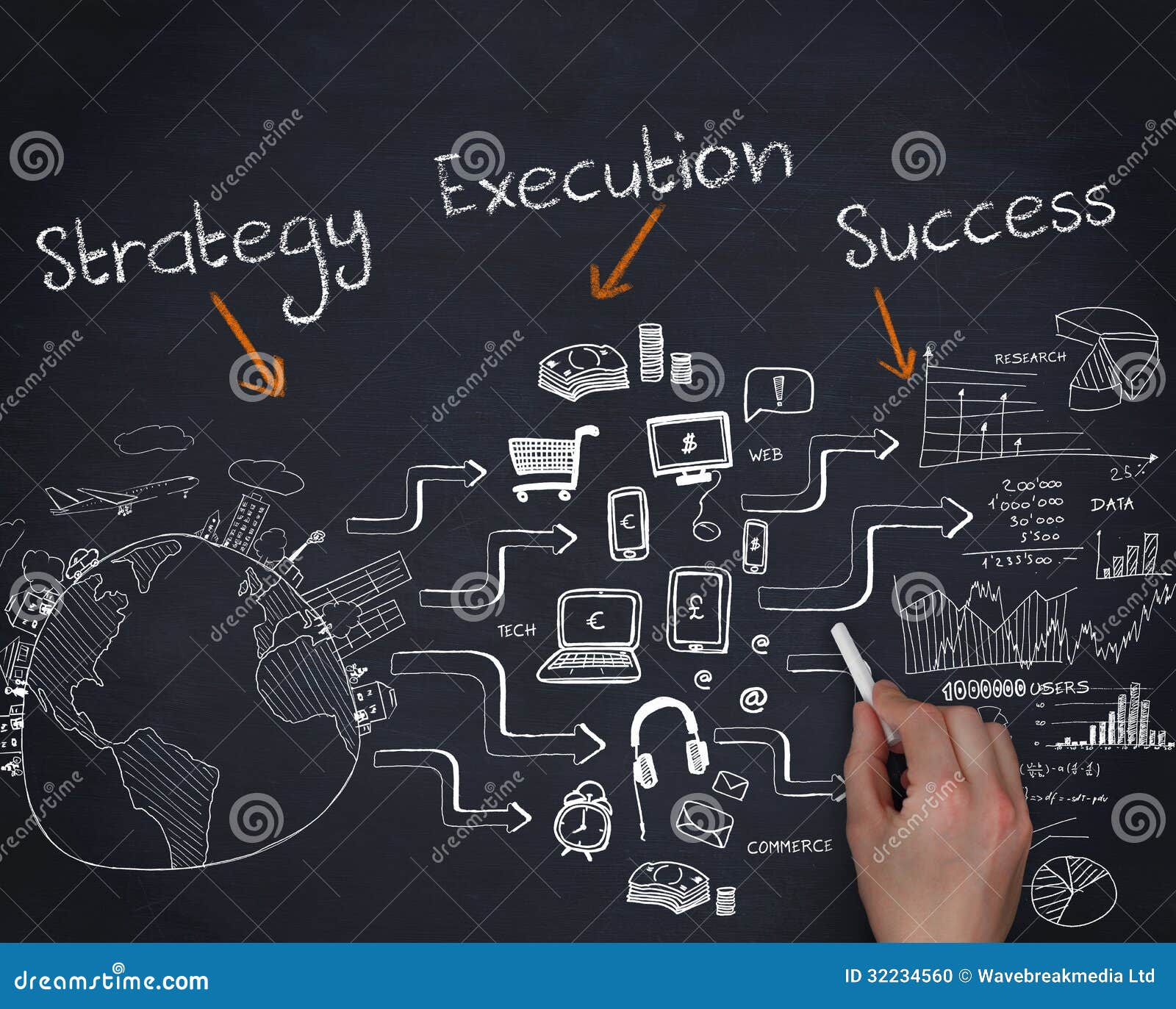 Drawing of Production Cycle Stock Photo - Image of hand, chalkboard ...