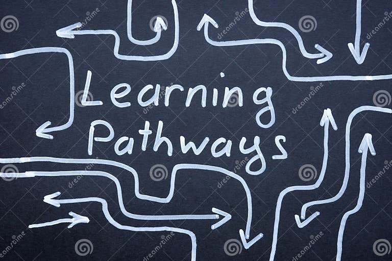 Drawn Arrows and the Words Learning Pathways. Educational Development ...
