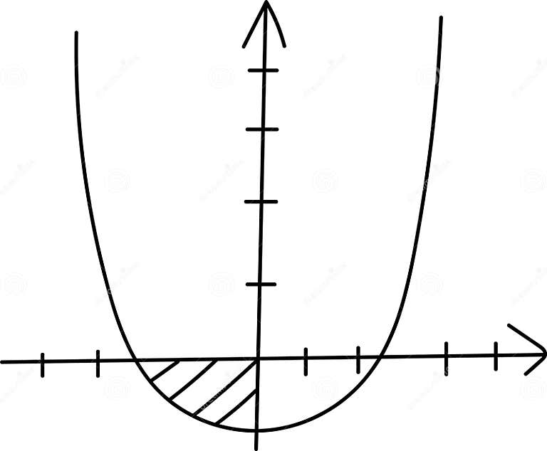 Drawn Geometric Parabola Graph Stock Illustration - Illustration of ...