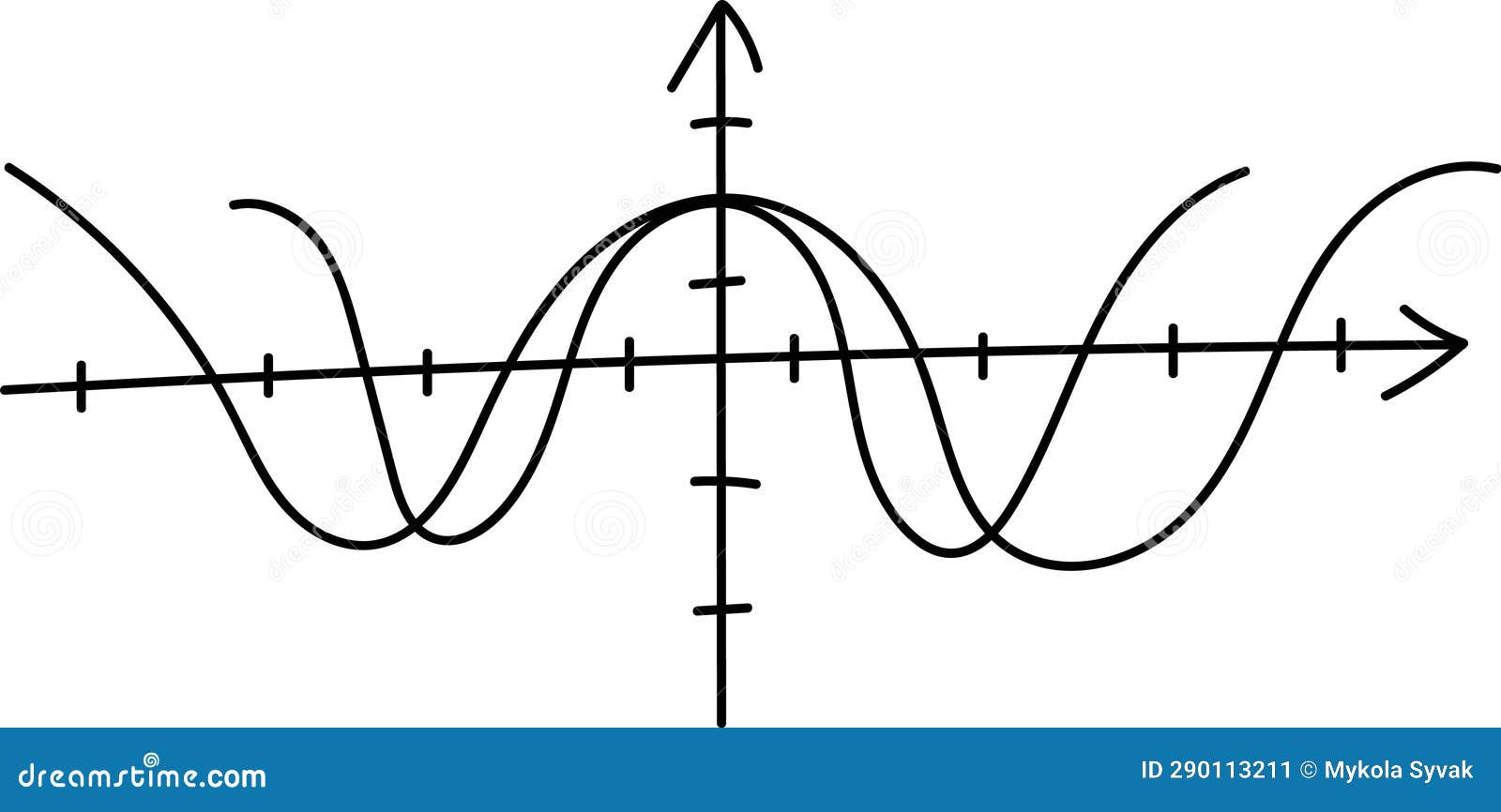 Drawn Geometric Sine Wave Graph Stock Illustration - Illustration of ...