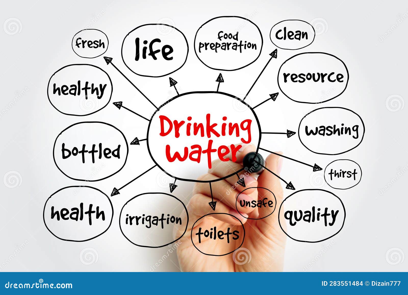 Drinking Water Mind Map, Health Concept for Presentations and Reports ...