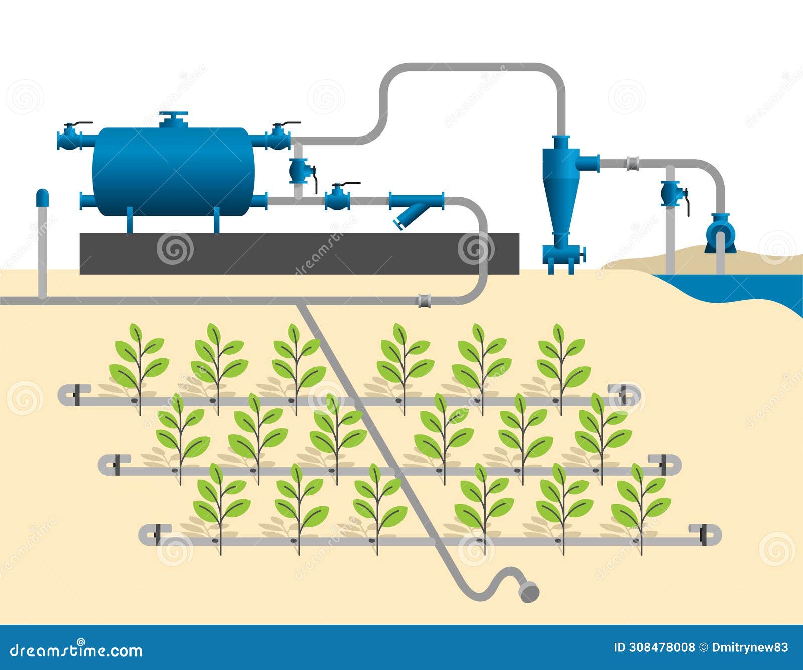 Drip Irrigation System Scheme with Equipment Stock Vector ... Drip Irrigation System Scheme with Equipment Stock Vector ...