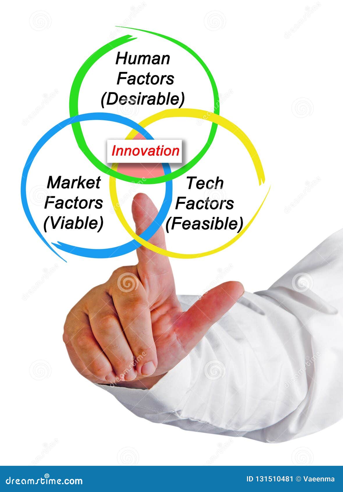 Drivers of innovation stock image. Image of business - 131510481