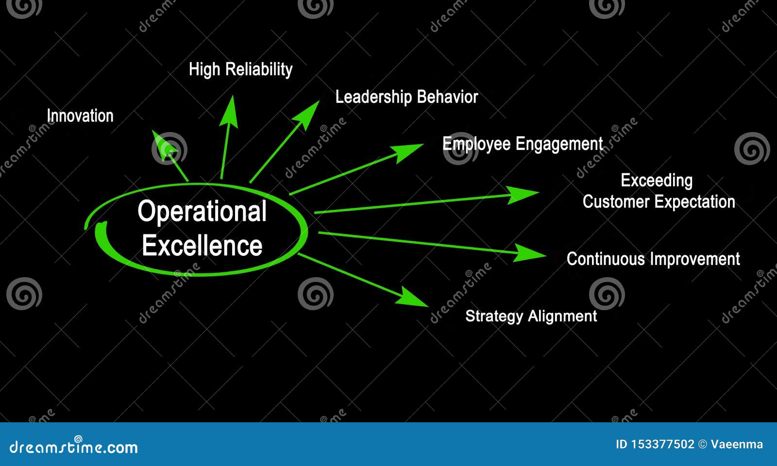 Operational Excellence Text On Wooden Blocks. Operational Excellence ...